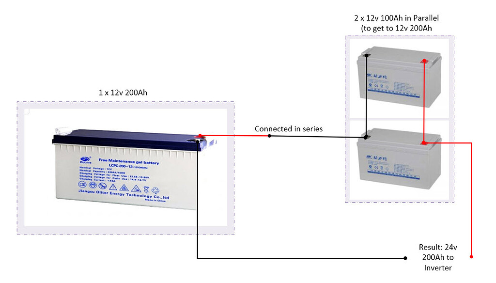Connecting 1 X 200Ah Battery In Series With With 2 X 100Ah Batteries